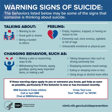 4 Warning Signs Self Injurious Behaviors Intent And Stigma ATrain
