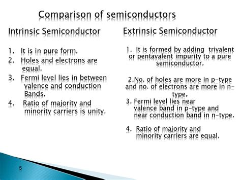Types Of Semiconductors Online Presentation
