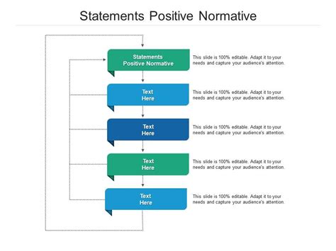 Statements Positive Normative Ppt Powerpoint Presentation Layouts