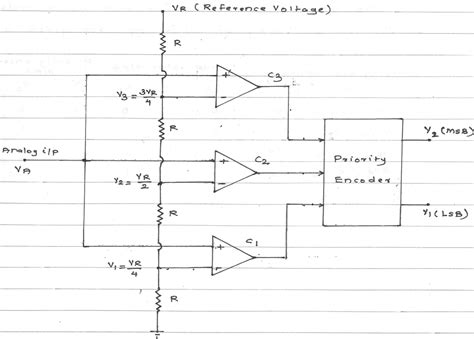 The Parallel Comparator Flash Adc