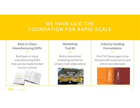 Happi Meet Happi Now Selling Cannabis Beverages In 38 States And Scaling Rapidly Wefunder