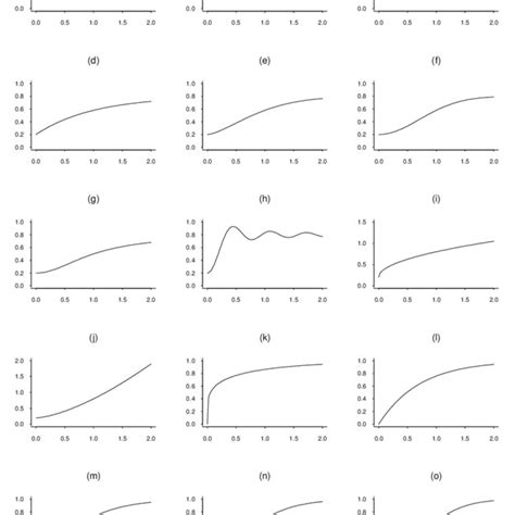 2 Examples Of Isotropic Variogram Functions A Linear B