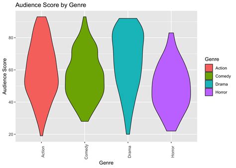 Chapter 1 Exploratory Data Analysis Statistics For Data Science R
