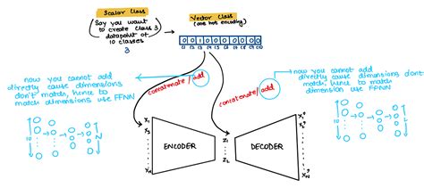 Data Augmentation For Classification Ffnn By Sarvesh Khetan Level Up Coding
