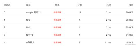 6 10 阶乘计算升级版 Csdn博客