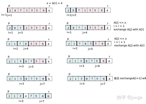 分治策略：快速排序 知乎