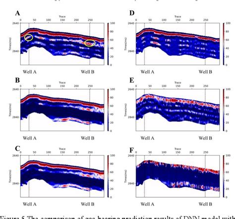 Figure 5 From A Gas Bearing Prediction Model Based On Ensemble Empirical Mode Decomposition And