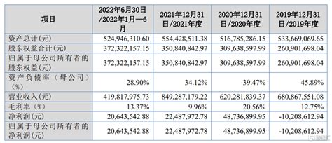 股价大涨超73！欧福蛋业登陆北交所公司采购价格
