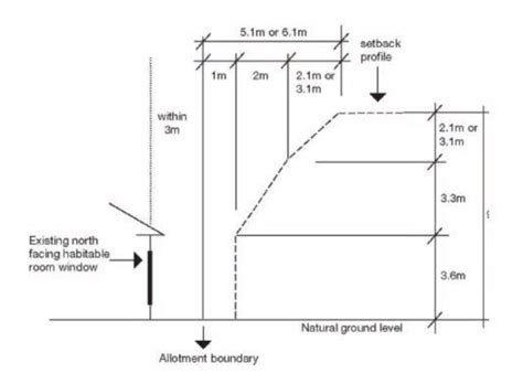 Building Setback From Well At Caitlyn Tooth Blog
