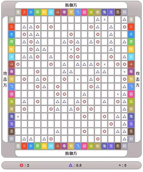 口袋妖怪 白2V2免通讯649版宝可梦分布表自用 哔哩哔哩