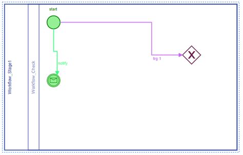 How To Programmatically Create Element And Set Its Coordinates Modeler Forum