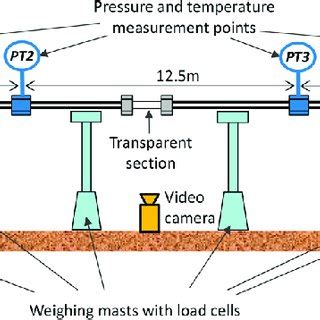 Schematic Of The Test Pipeline Equipped With The Release Device Download Scientific Diagram