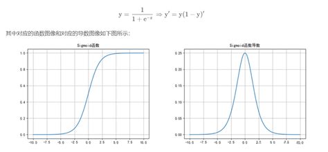 全连接神经网络算法原理激活函数、前向传播、梯度下降法、损失函数、反向传播 Ew帮帮网