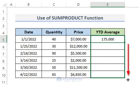 How To Calculate Ytd Year To Date Average In Excel 4 Approaches