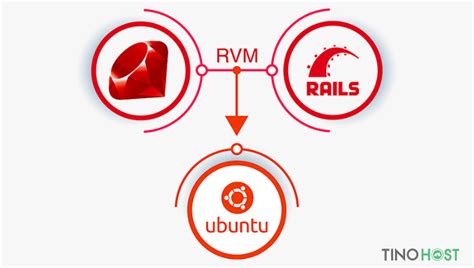 rvm ruby version manager là gì cài đặt rvm trên linux macos và windows