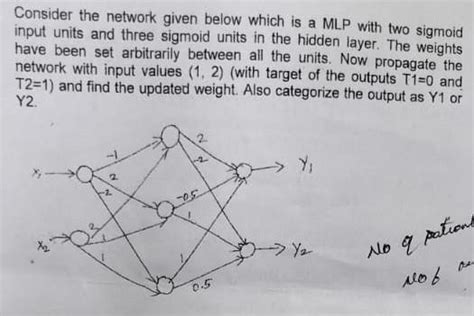 Solved I Want Solution To This Problem In The Method Of Step Chegg Com