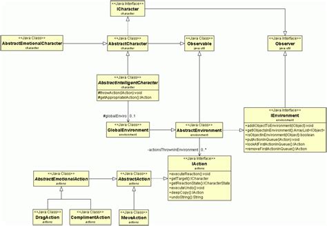 Action Command Design Pattern Graeme Cassels