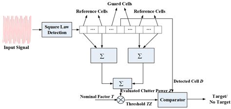A Novel Adversarial Learning Framework For Passive Bistatic Radar