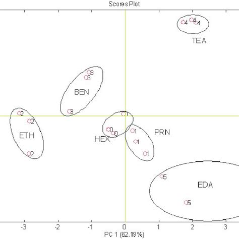 Data Of Figure 2 After The Application Of Linear Normalization Of Download Scientific Diagram