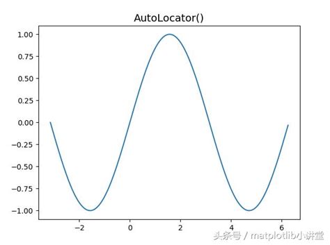 Python數據可視化Matplotlib坐標軸刻度線定位自動定位法 每日頭條