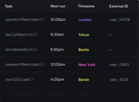 Cron Schedules Triggerdev