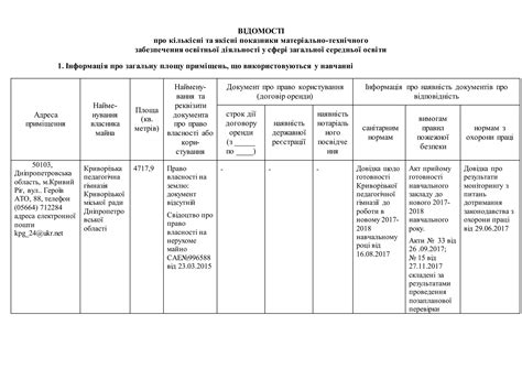 ВІДОМОСТІ про кількісні та якісні показники матеріально технічного забезпечення Ppt