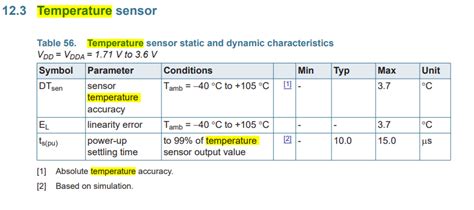How Accurate Is The Nxp Lpc546xx Temperature Sensor Nxp Community