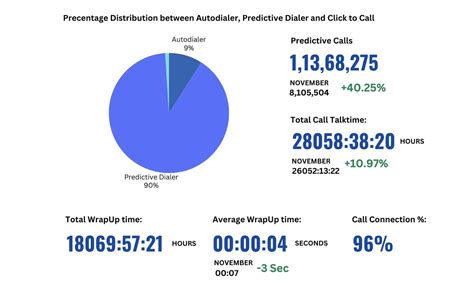 How Ai Powered Predictive Dialer Solution Boosts Interactions