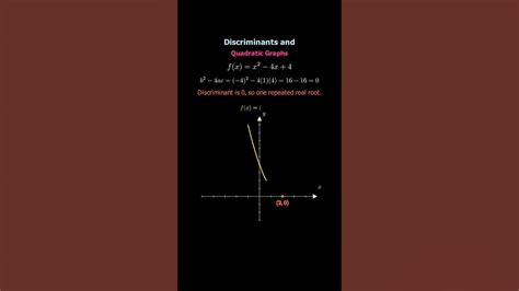 Discriminant And Quadratic Roots And Graphs As Level Math Exam Mathematics Math School