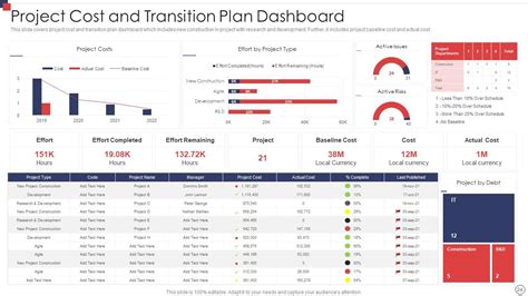 Project Transition Plan Powerpoint Ppt Template Bundles Presentation