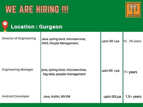 talentoj on linkedin gurgaon backend devopsengineer designer product like comment…