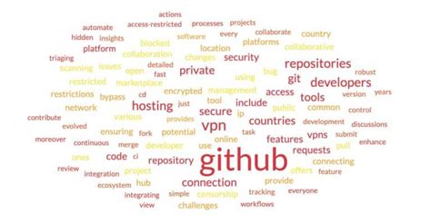 Github 的最佳 Vpn 增强您的安全性和可访问性