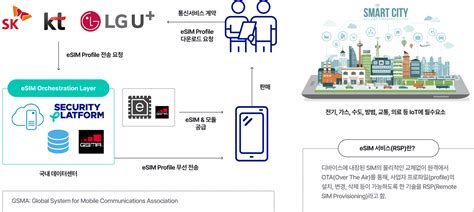 IoT 통신 보안 시큐리티플랫폼