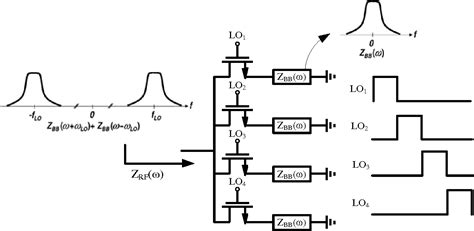 Figure 1 6 From A Highly Selective Very Linear Low Noise Transconductance Amplifier Capable Of