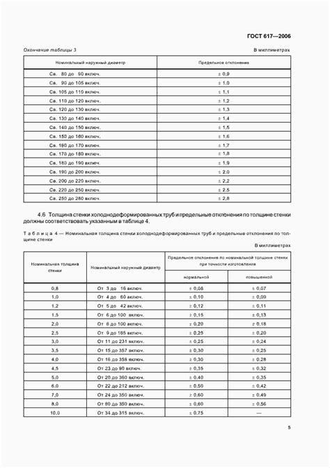 ГОСТ 617-2006. Трубы медные и латунные круглого сечения общего ...