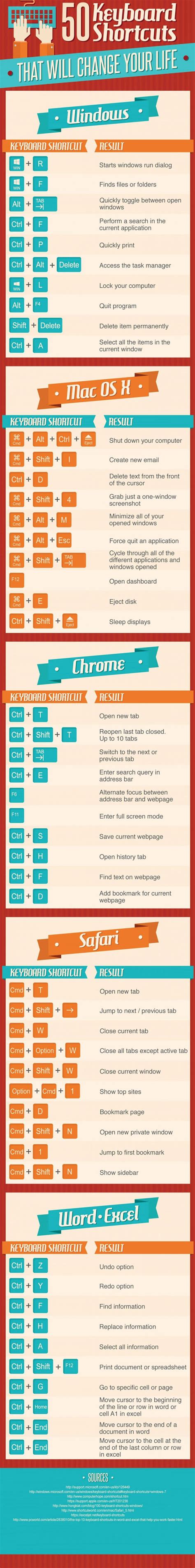 Keyboard Shortcuts You Need To Know Best Infographics