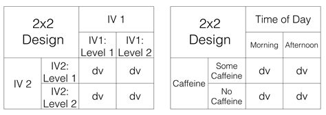 Answering Questions With Data Factorial ANOVA