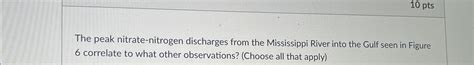 Solved The Peak Nitrate Nitrogen Discharges From The