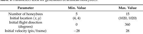Table 1 From A Method For Detection Of Small Moving Objects In Uav