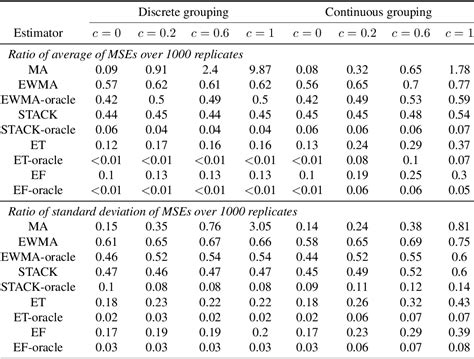 Table 2 From A Tree Based Model Averaging Approach For Personalized Treatment Effect Estimation