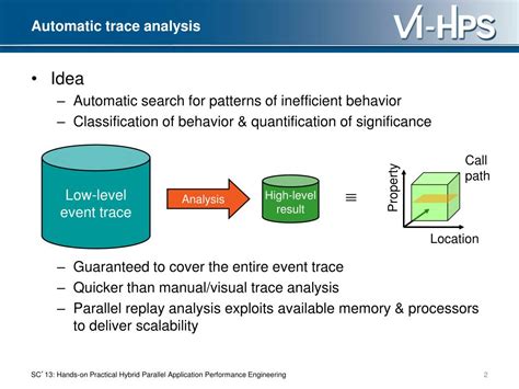 Ppt Automatic Trace Analysis With Scalasca Powerpoint Presentation Free Download Id3766290