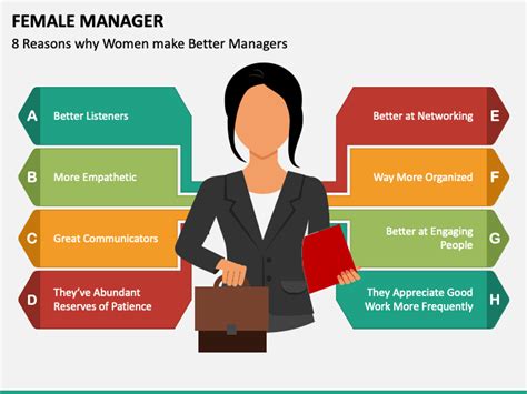 Female Manager Powerpoint And Google Slides Template Ppt Slides