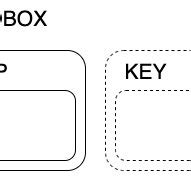 Structure Of An OTP Sandbox Download Scientific Diagram