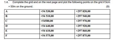 Solved 1 4 Complete The Grid And On The Next Page And Plot Chegg Com