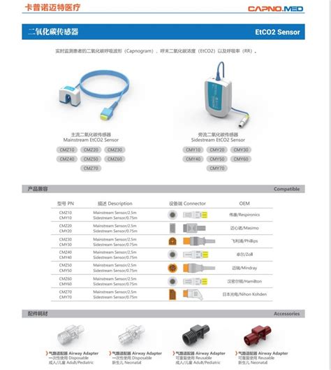 Eric Li On Linkedin Sidestream Etco2 Sensor Mainstream Etco2 Sensor Compatible With Different…