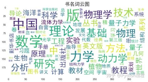 基于python的文本聚类分析与可视化实现，使用kmeans聚类，手肘法分析 知乎