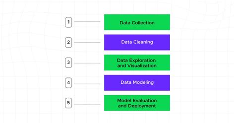 5 Key Components Of Data Science A Quick Guide [updated]