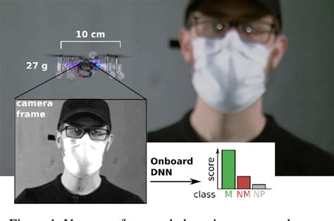 Figure 1 From A Deep Learning Based Face Mask Detector For Autonomous