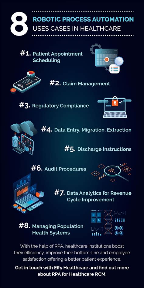 Infographic 8 Robotic Process Automation Rpa Use Cases In Healthcare
