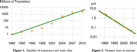 Figure 2 From Combinatorial Optimization In Vlsi Design Semantic Scholar